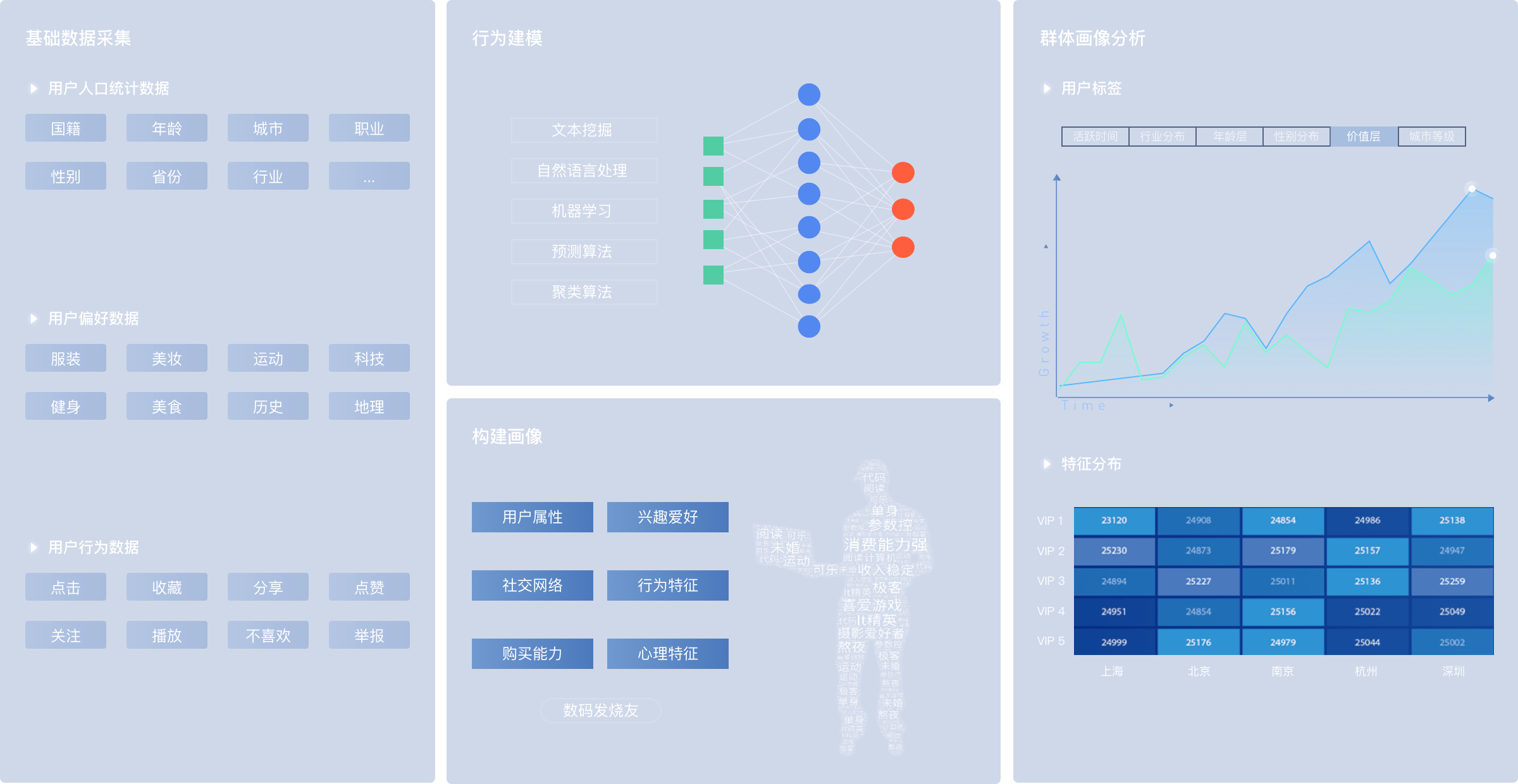 智能推荐系统，个性化推荐引擎，精准营销，个性化推送-达观数据