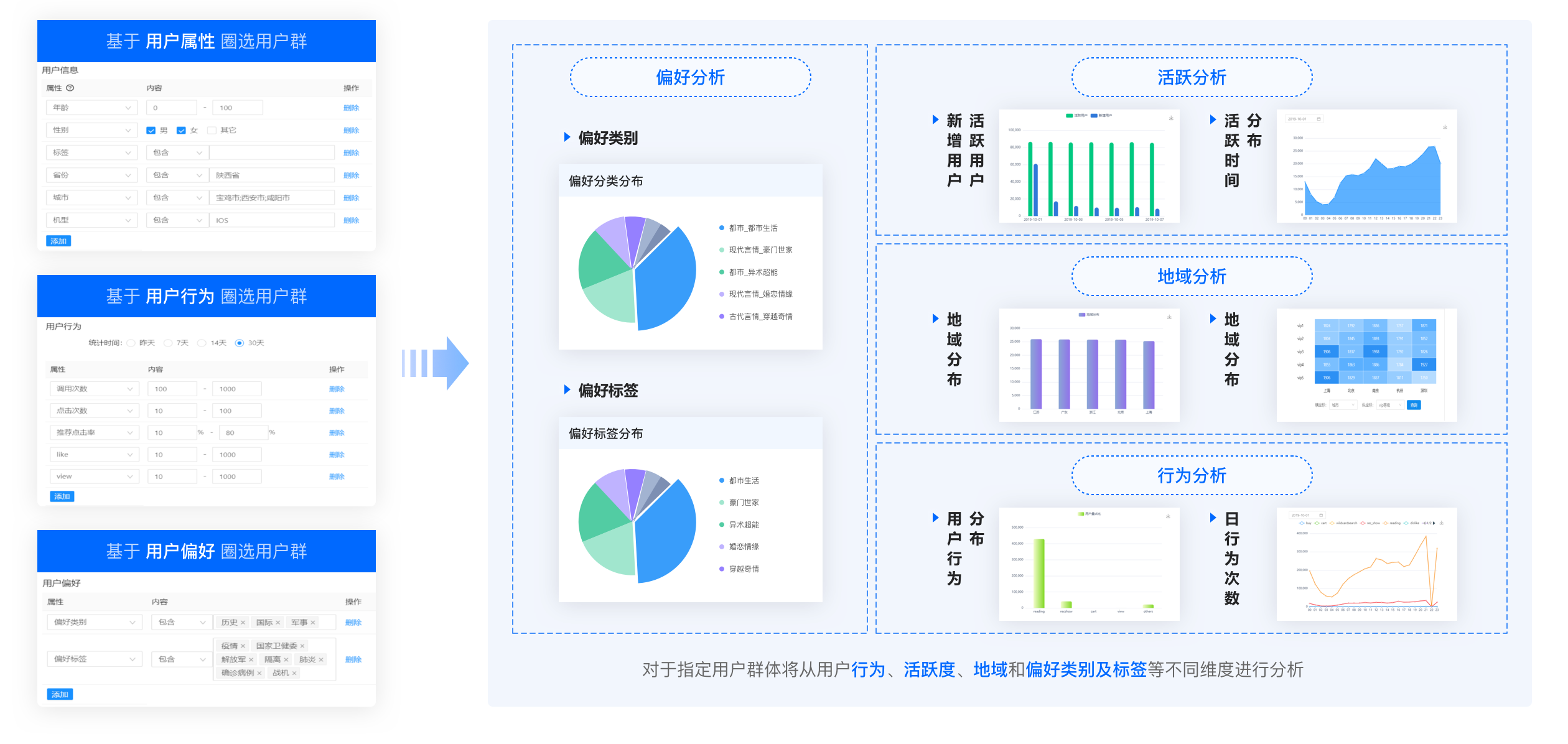 智能推荐系统，个性化推荐引擎，精准营销，个性化推送-达观数据