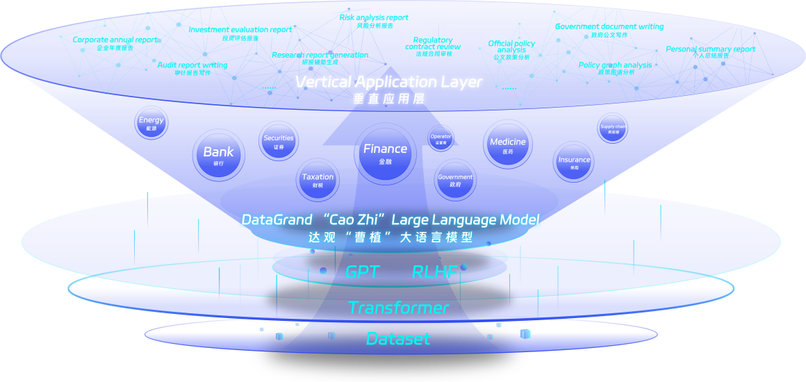 曹植大模型管理平台 - 一站式企业级大模型生产平台，自研或开源大模型集中管理、训练—达观
